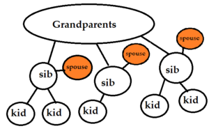 What is a First-Cousin Once-Removed? - Who are You Made Of?