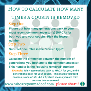 What is a Third Cousin Once-Removed? - Who are You Made Of?
