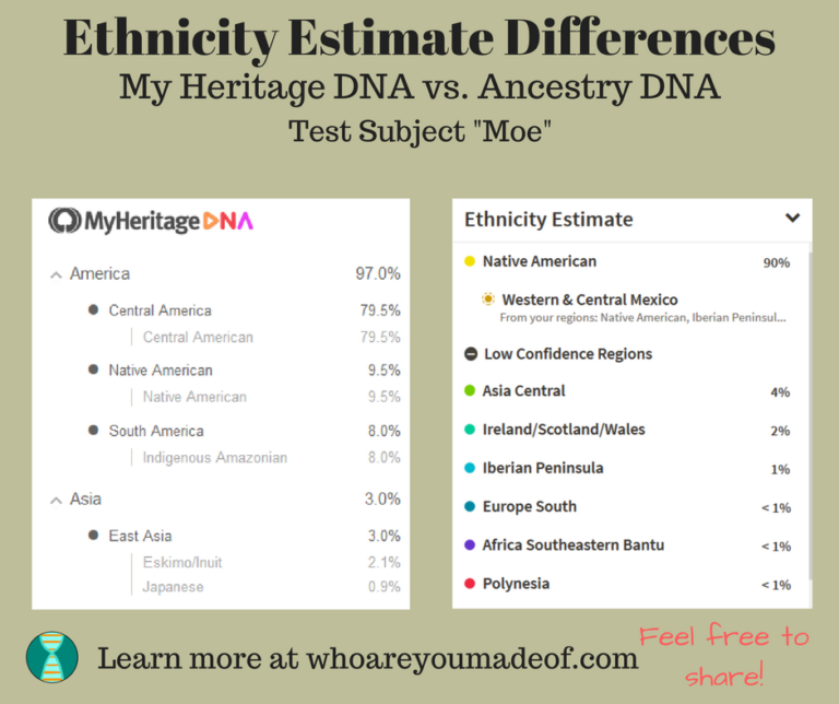 MyHeritage DNA Ethnicity Different Than Ancestry DNA? - Who are You ...