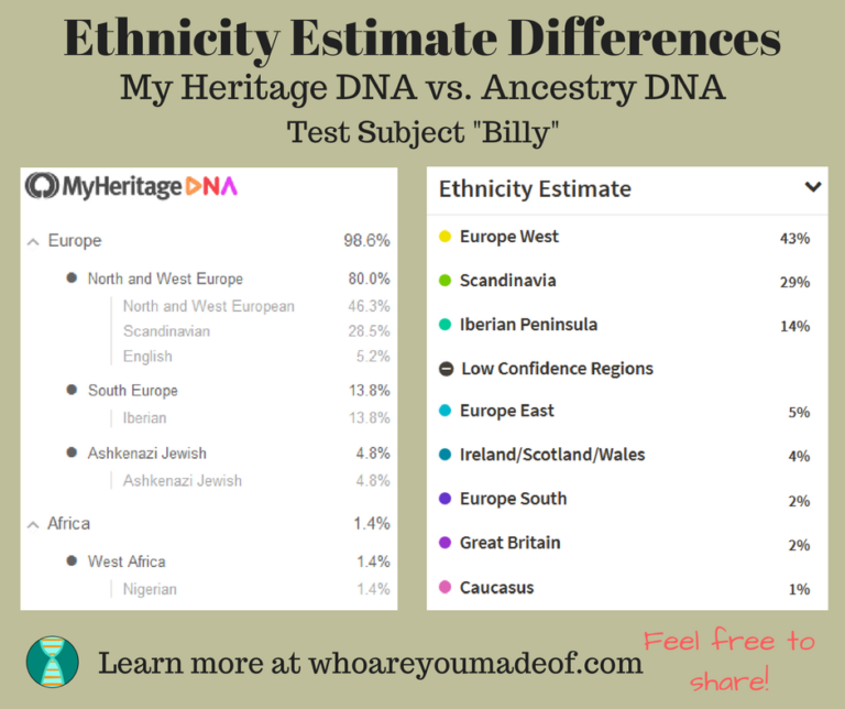 MyHeritage DNA Ethnicity Different Than Ancestry DNA? - Who are You ...