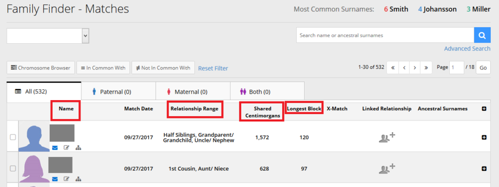 How to Read FTDNA Family Finder Results - Who are You Made Of?