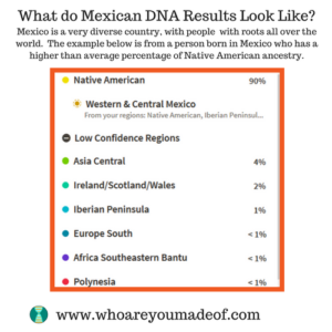 What do Mexican Ancestry DNA Results Look Like? - Who are You Made Of?