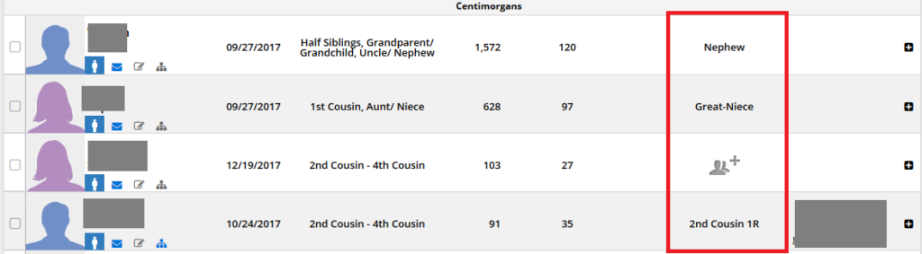 How to Use myFamilyTree on FTDNA - Who are You Made Of?