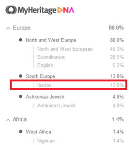 Do You Have Spanish DNA? - Who are You Made Of?