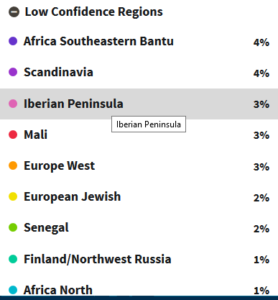 What is the Mali DNA Ethnicity on Ancestry - Who are You Made Of?