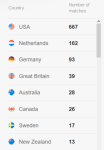 Trace Your Dutch Ancestors With DNA and Genealogy - Who are You Made Of?