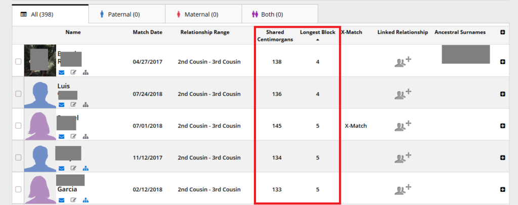 FTDNA Family Finder DNA Matches: What you Need to Know - Who are You ...