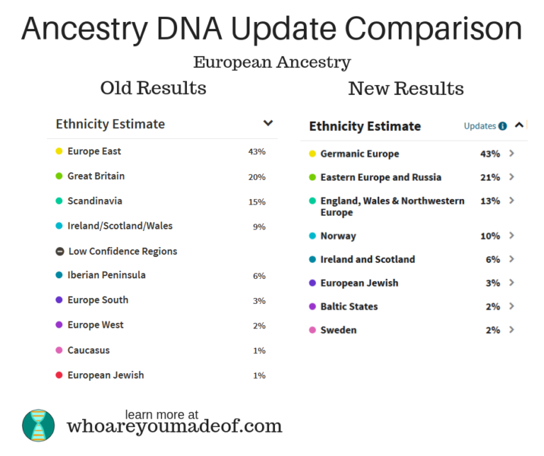 Ancestry DNA 2018 Update: Before and After Comparisons - Who are You ...