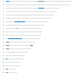 How to Use the FTDNA Chromosome Browser - Who are You Made Of?