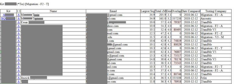 Gedmatch Tutorial for Beginners - Who are You Made Of?