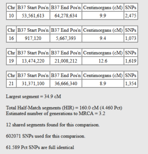 Gedmatch Tutorial for Beginners - Who are You Made Of?