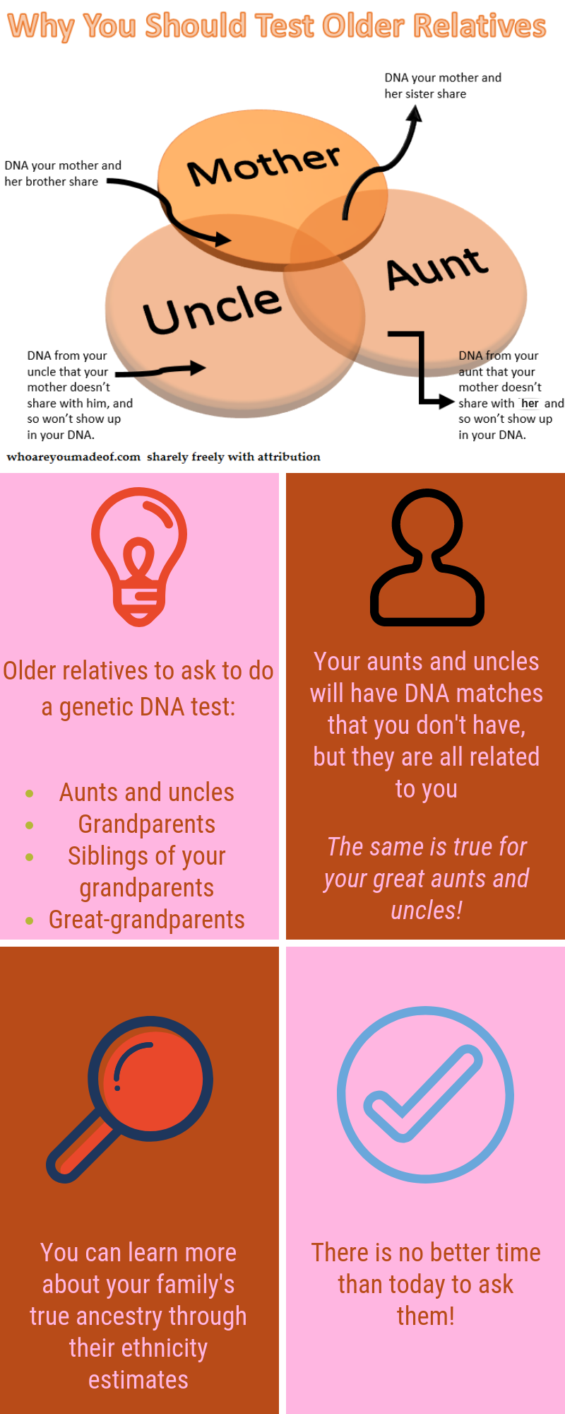 Why Should I Ask Other Relatives to do a DNA Test? - Who are You Made Of?