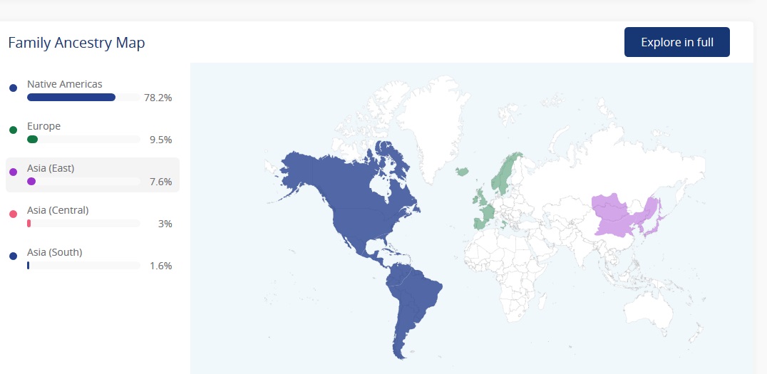 How to Understand Living DNA Results - Who are You Made Of?