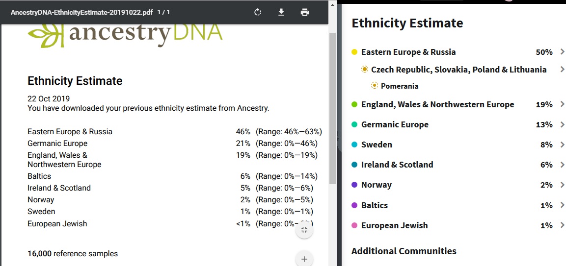 All About the Ancestry Update October 2019 - Who are You Made Of?