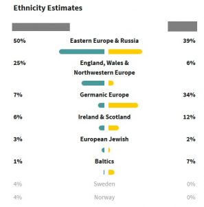 How do Half-Siblings Show Up on Ancestry DNA? - Who are You Made Of?