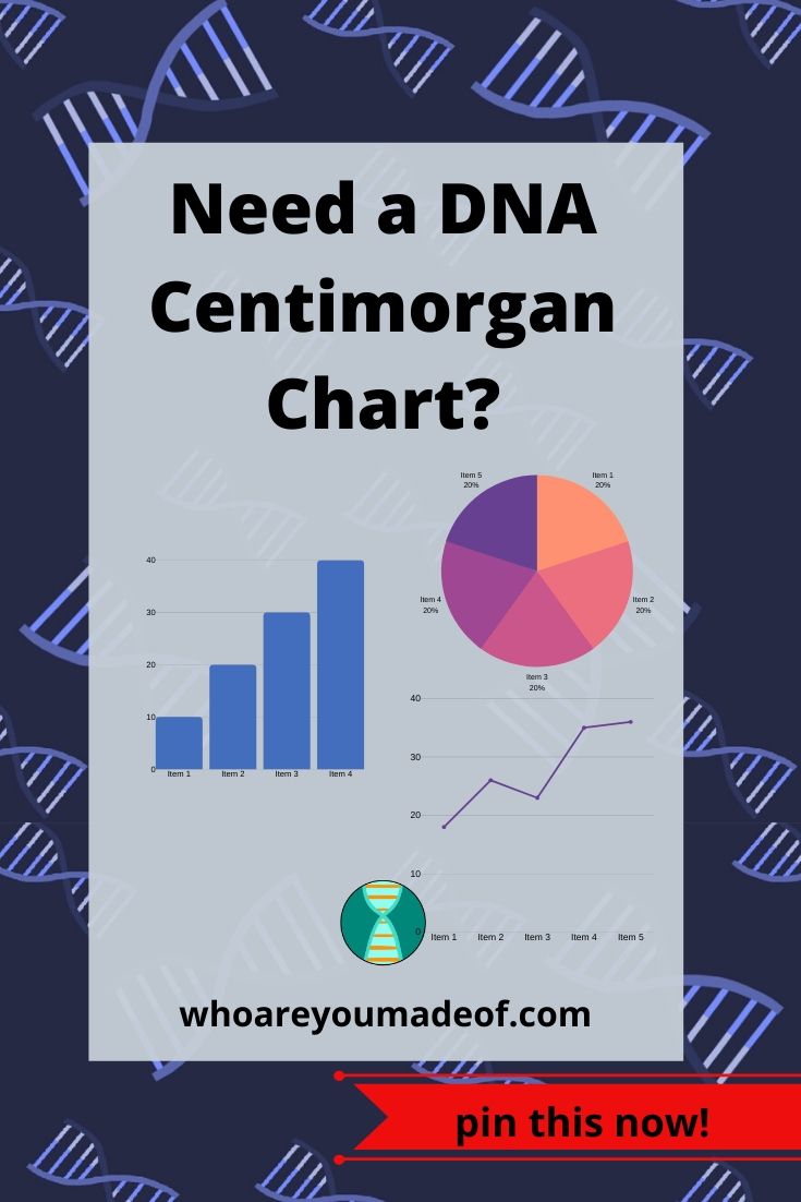 Need a DNA Centimorgan Chart? - Who are You Made Of?