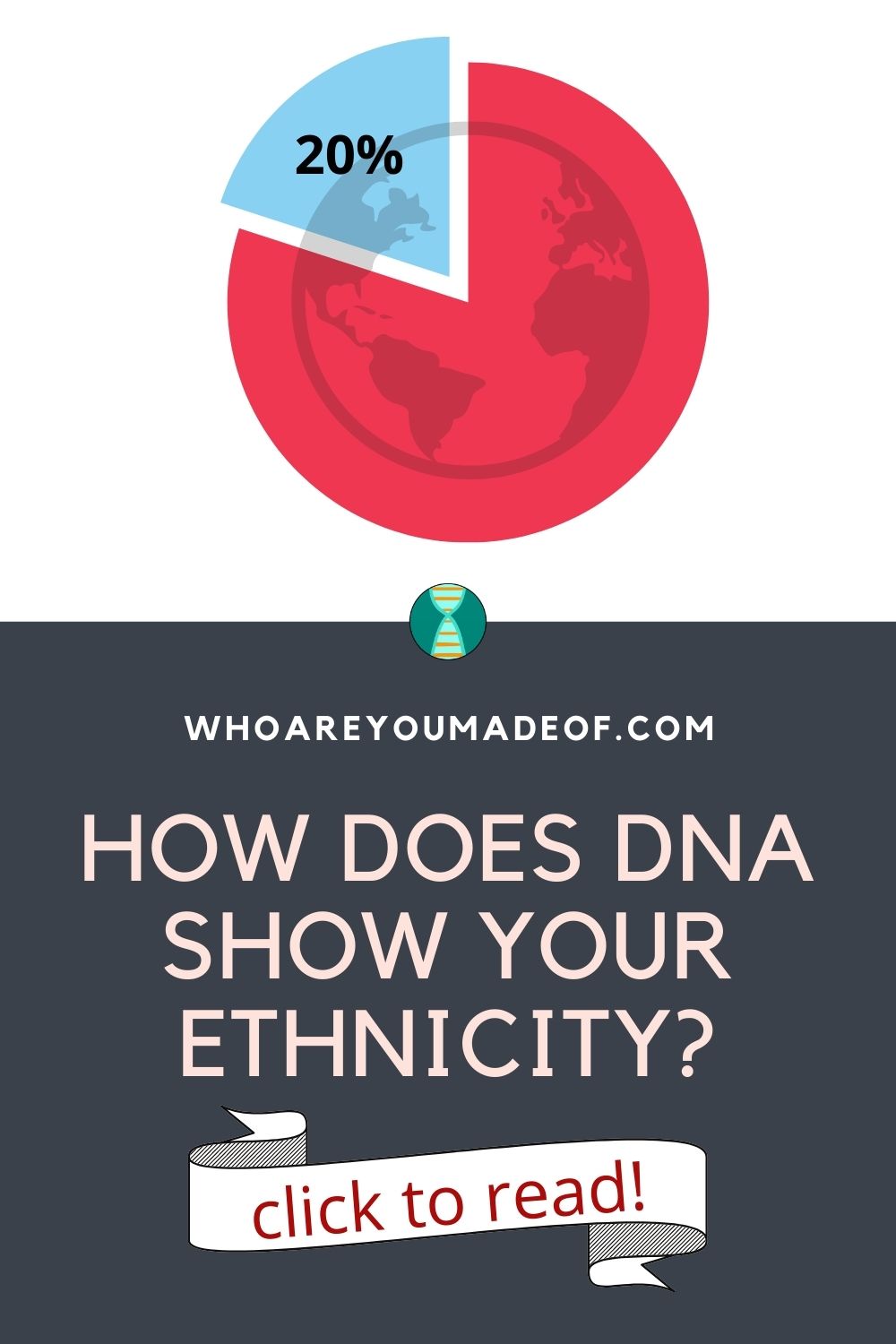 How Does DNA Show Your Ethnicity? - Who are You Made Of?