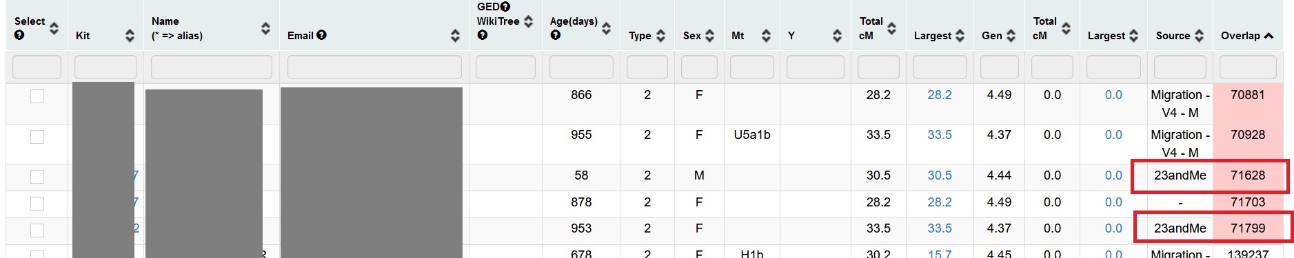 What is Overlap on Gedmatch? - Who are You Made Of?