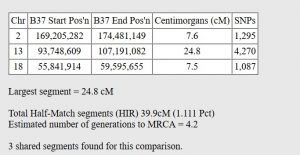 MRCA on Gedmatch: What does it mean? - Who are You Made Of?