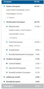 Why Are My Ancestry and 23andMe Results Different? - Who are You Made Of?