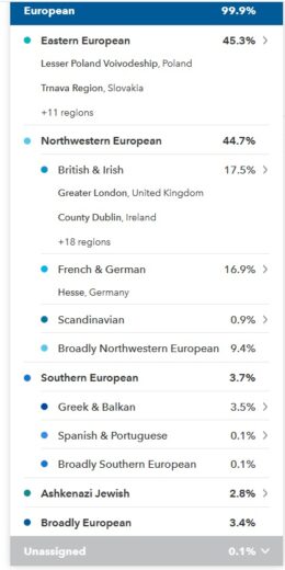 Why Are My Ancestry and 23andMe Results Different? - Who are You Made Of?