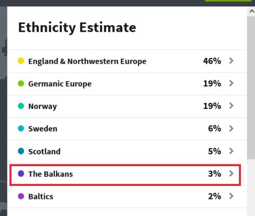 What is the Balkans DNA Ethnicity? - Who are You Made Of?