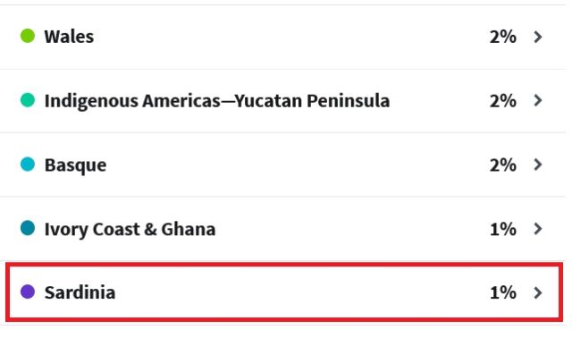 What is the Sardinia DNA Region on Ancestry? - Who are You Made Of?