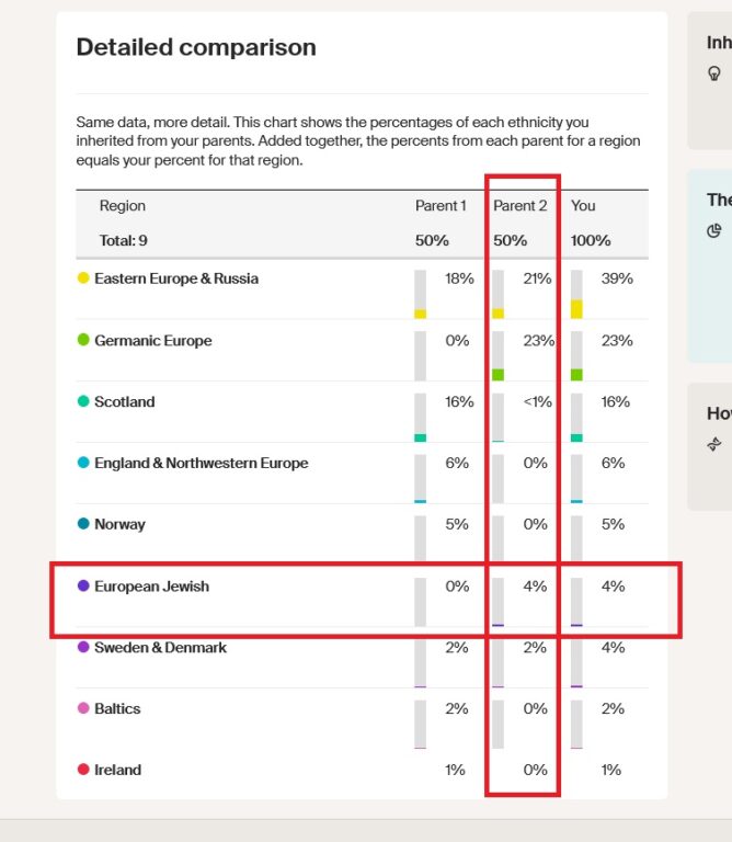 Ancestry SideView Ethnicity Inheritance: Understand Your Results - Who ...