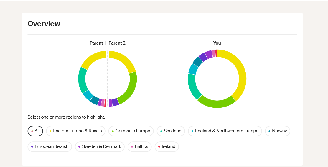 What is SideView on AncestryDNA? - Who are You Made Of?