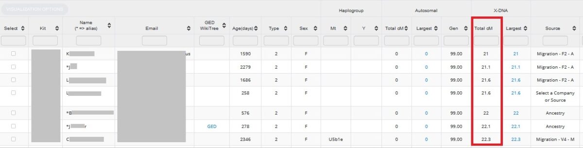 X DNA Matches on Gedmatch - Who are You Made Of?