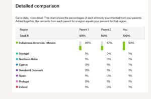 Who is Parent 1 or Parent 2 on Ancestry DNA? - Who are You Made Of?