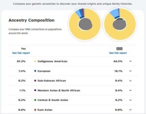 What Are DNA Relatives on 23andMe? - Who are You Made Of?