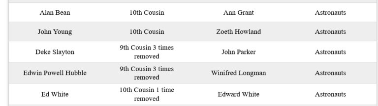 How to Use Relative Finder with FamilySearch - Who are You Made Of?