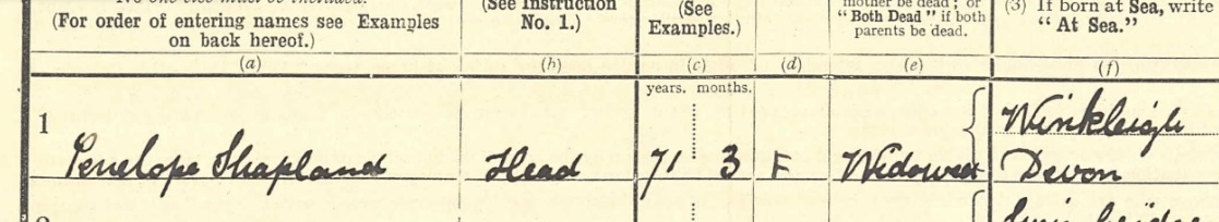 The 1921 Census of England and Wales on Ancestry: About the Collection ...