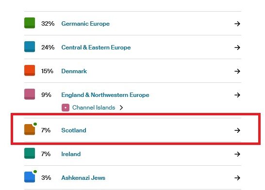 What is the Scotland DNA Region on Ancestry? - Who are You Made Of?