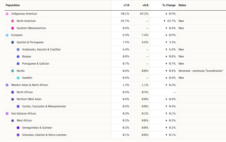 What's New With the 23andMe 2025 Update? - Who are You Made Of?